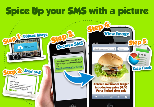 Enhance Your Messages with Picture SMS Service | OneWaySMS Malaysia